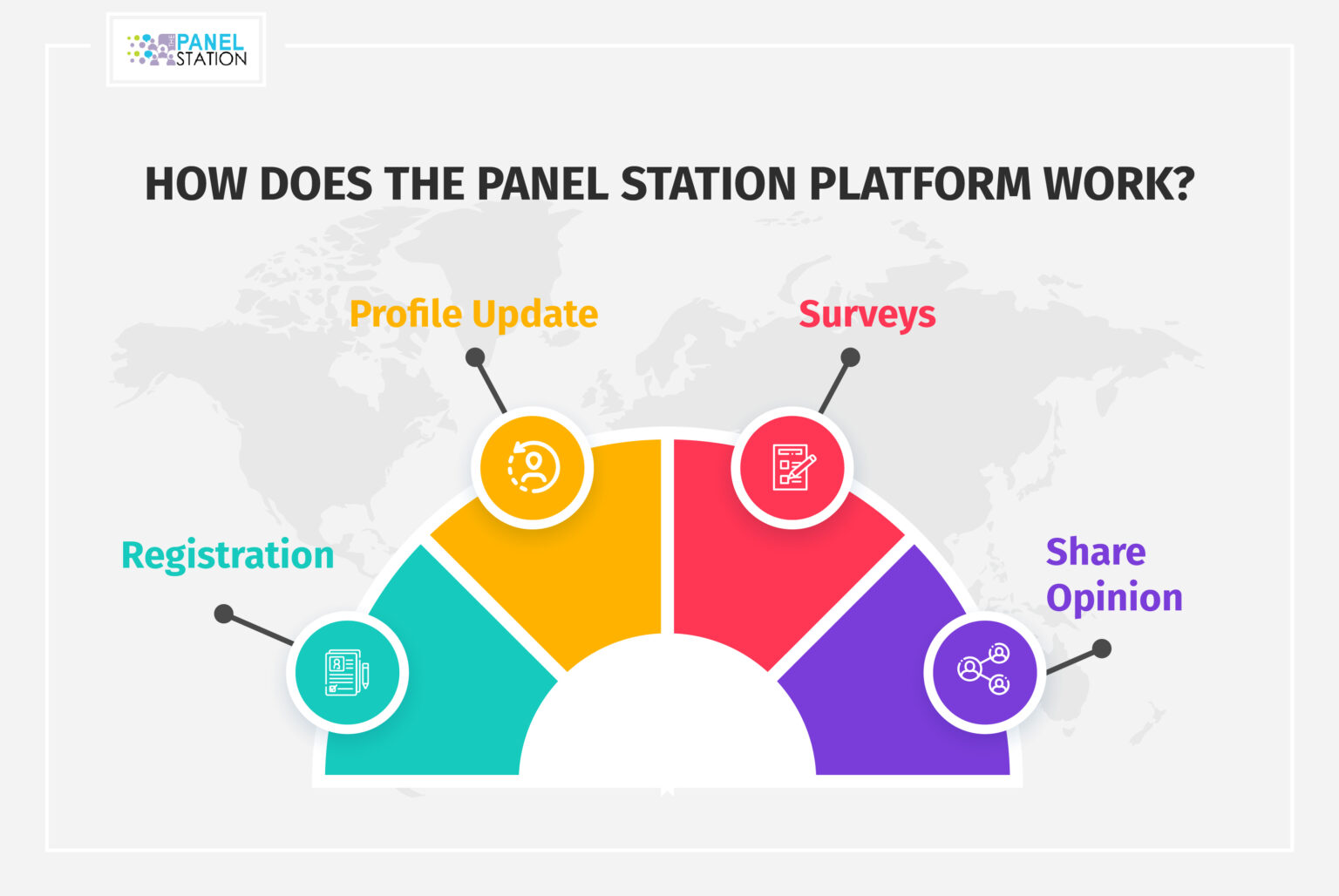 A Guide to The Panel Station Points Value & the Journey
