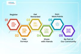 How to Earn Vouchers on The Panel Station – The Panel Station Blog ...
